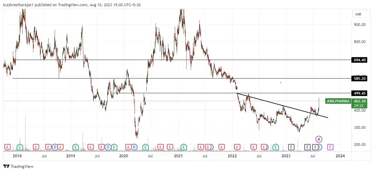 max financial share price: Breakout Stocks: How Max Financial, Suzlon ...