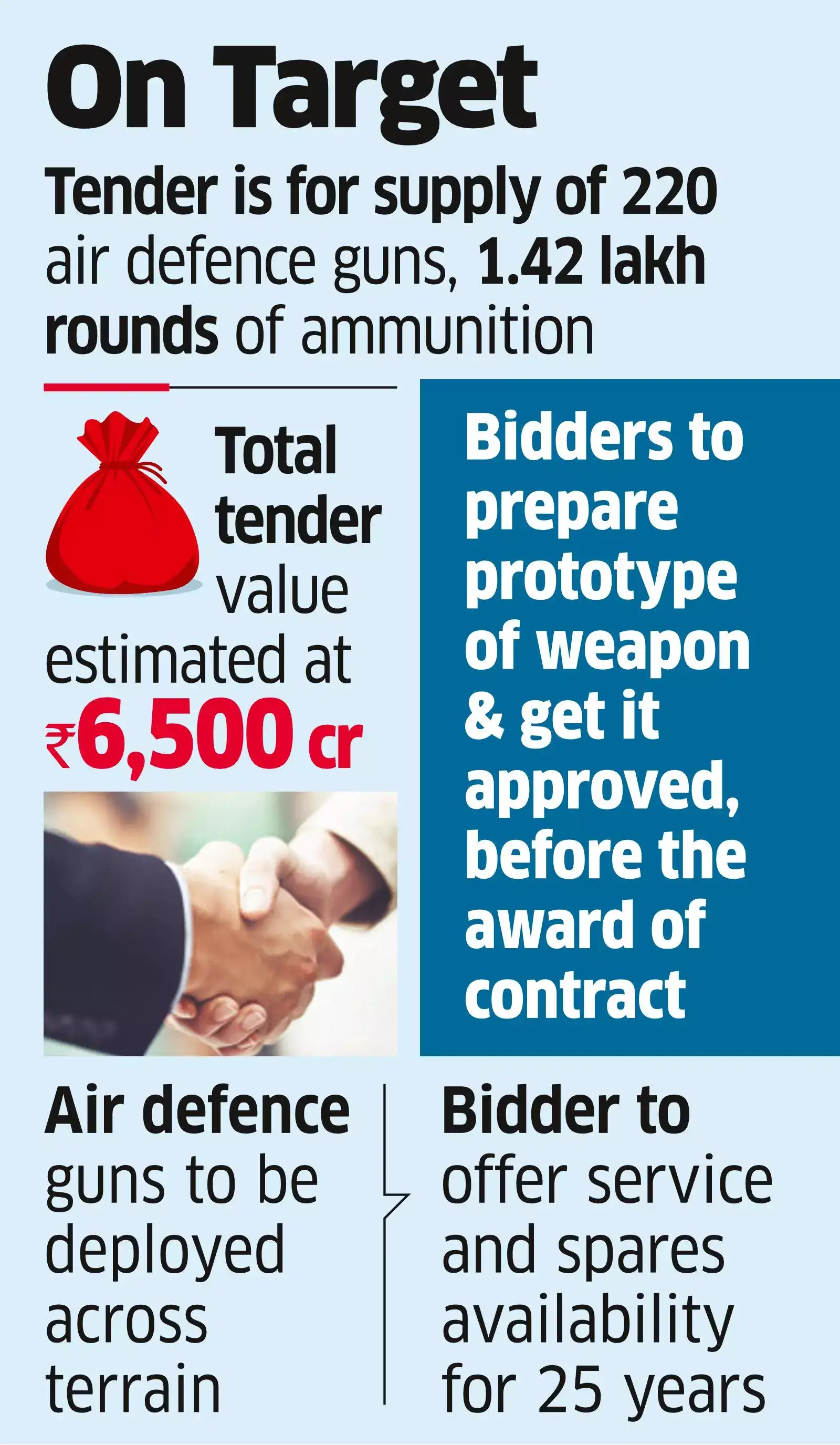 BHEL JV among 3 bidders for army's ₹6,500 crore guns contract - The ...