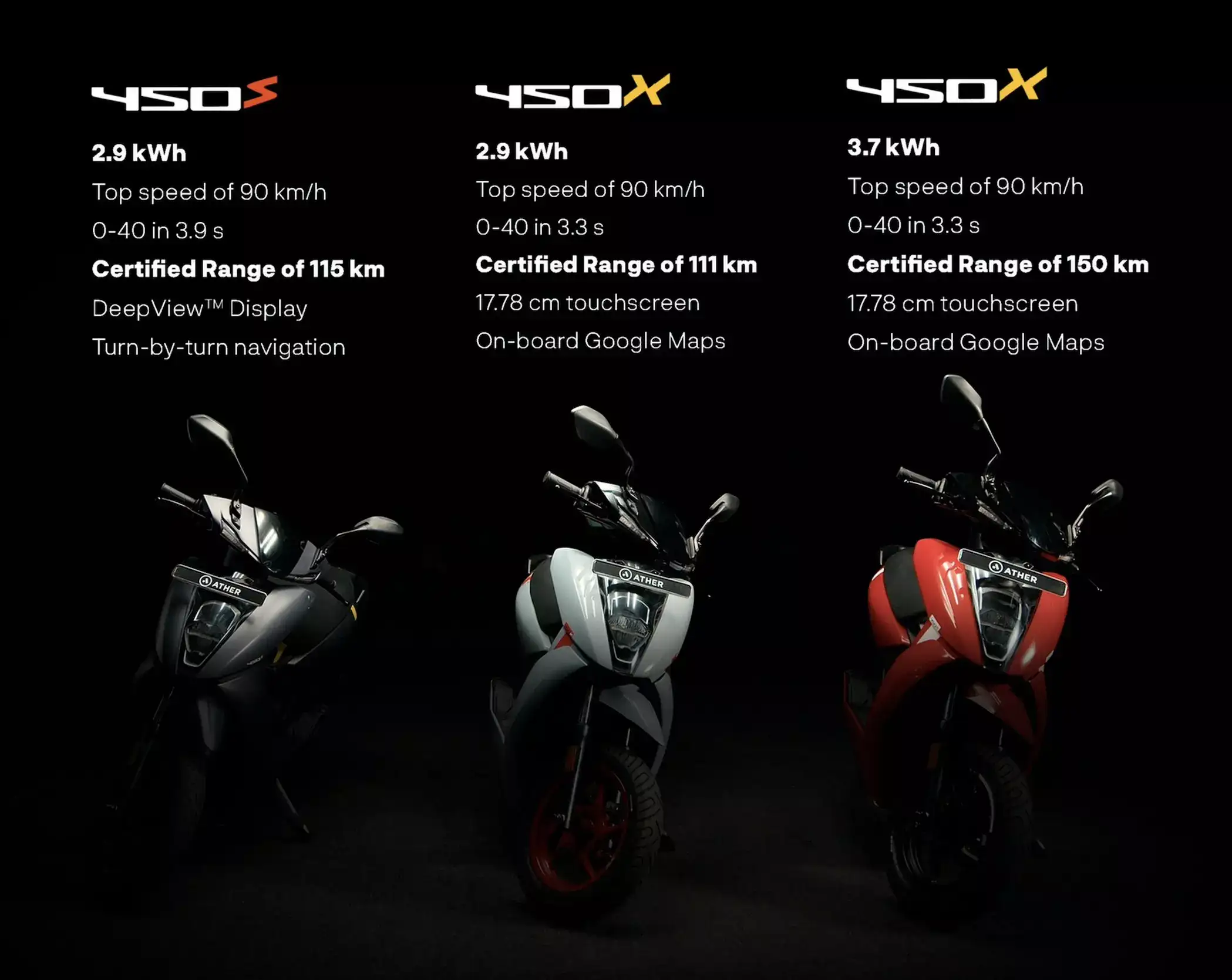 Ather Energy launches 450S electric scooter at Rs 1.29 lakh - The ...