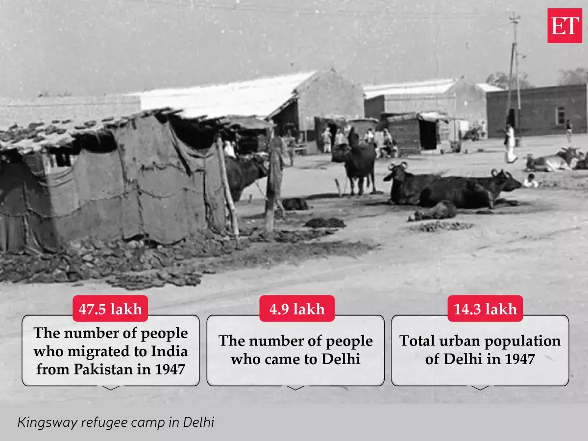 Independence Day: How refugee real estate became Delhi's poshest areas ...