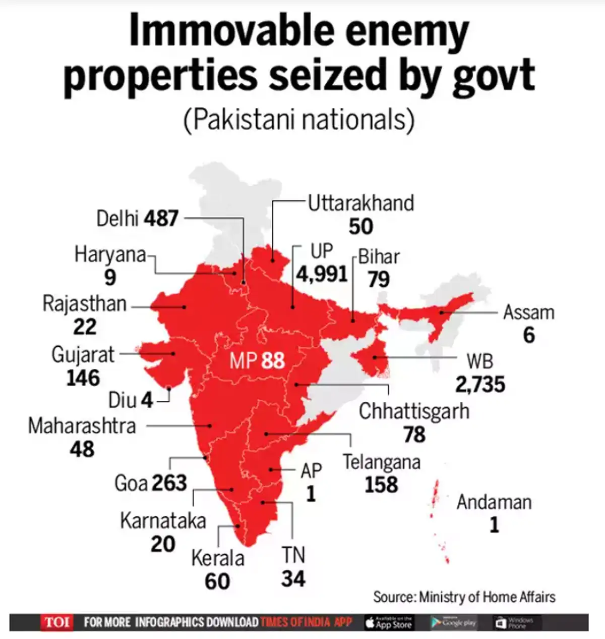 Independence Day: Govt sits on a Rs 1 lakh crore bonanza from India's ...