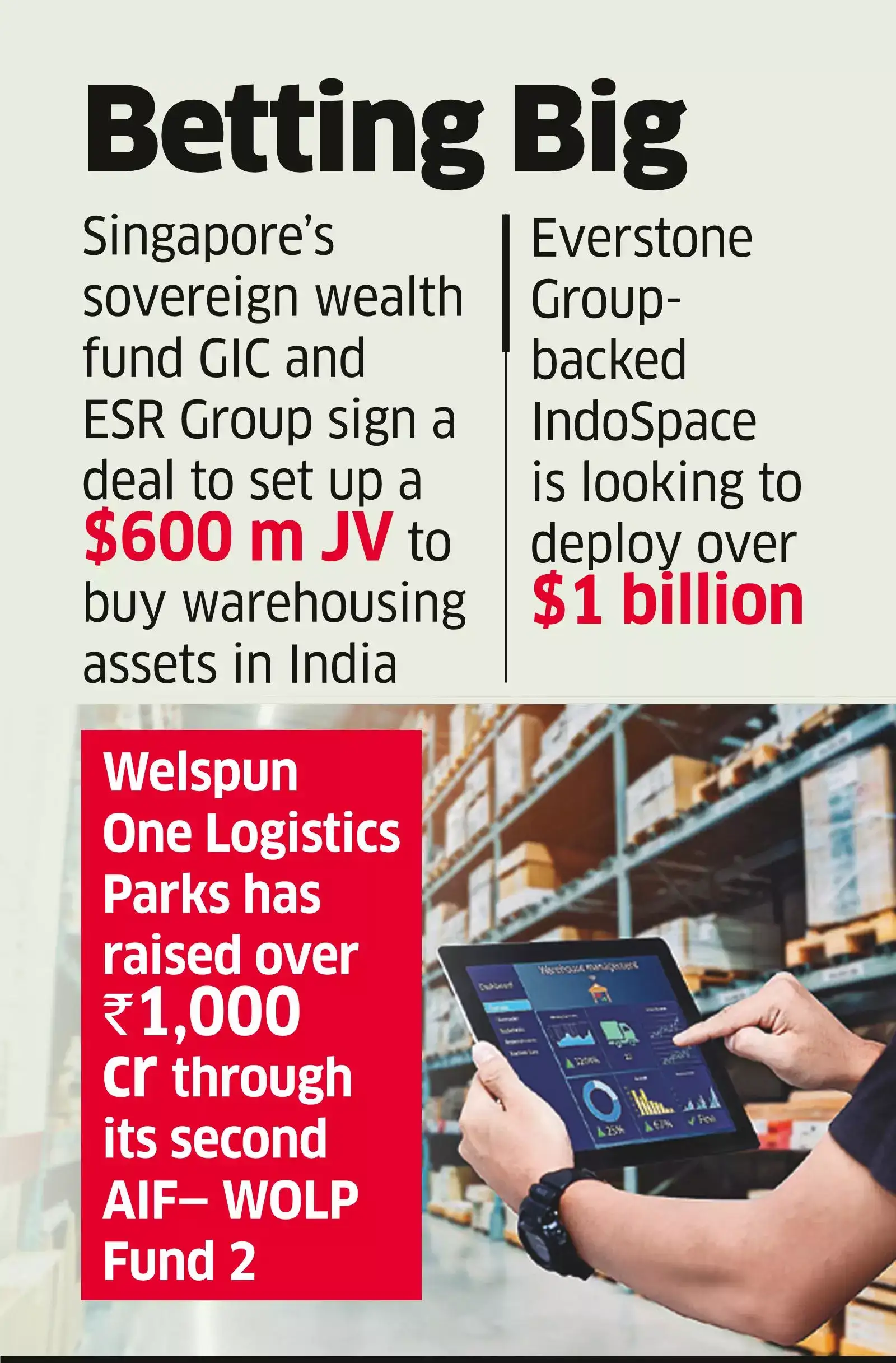 Warehousing emerges as high-growth realty assets class in India - The ...