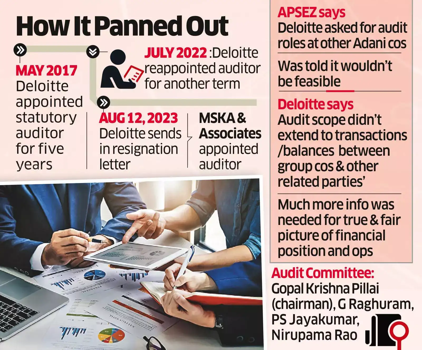 adani: Adani Ports appoints BDO auditor after Deloitte quits - The ...