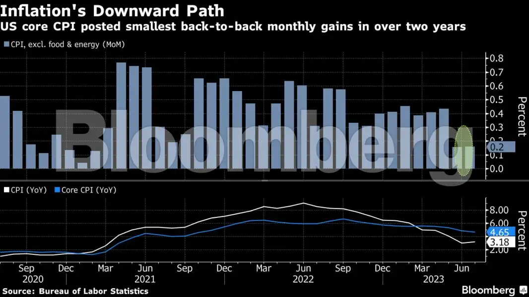 Charting the global economy: US stays on moderate-inflation path ...