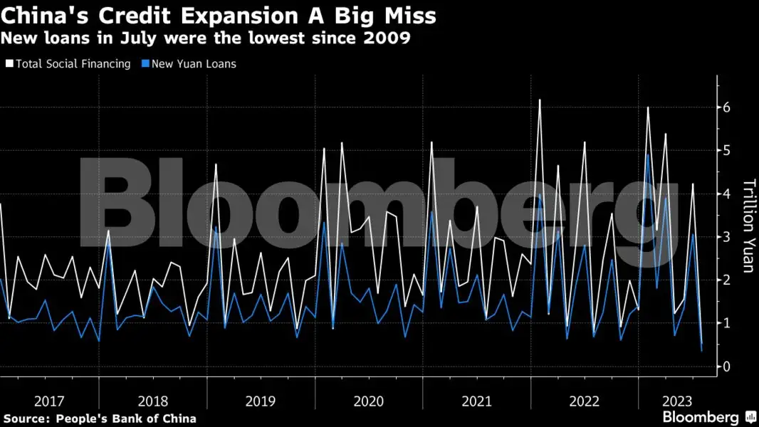 Charting the global economy: US stays on moderate-inflation path ...