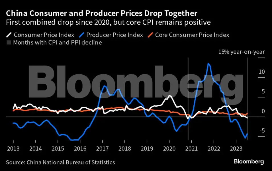 Charting the global economy: US stays on moderate-inflation path ...
