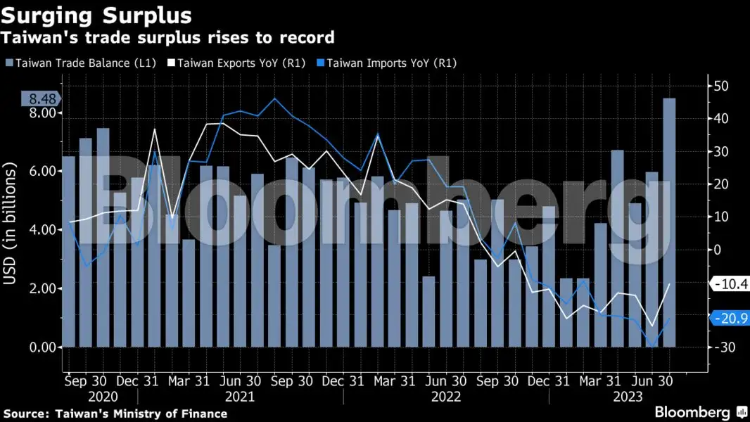Charting the global economy: US stays on moderate-inflation path ...