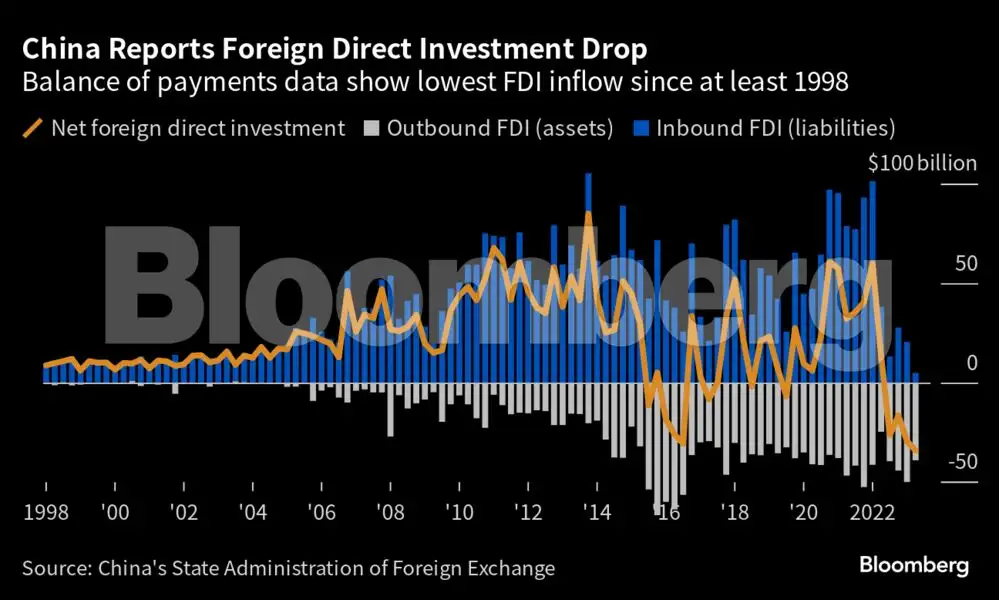 Charting the global economy: US stays on moderate-inflation path ...