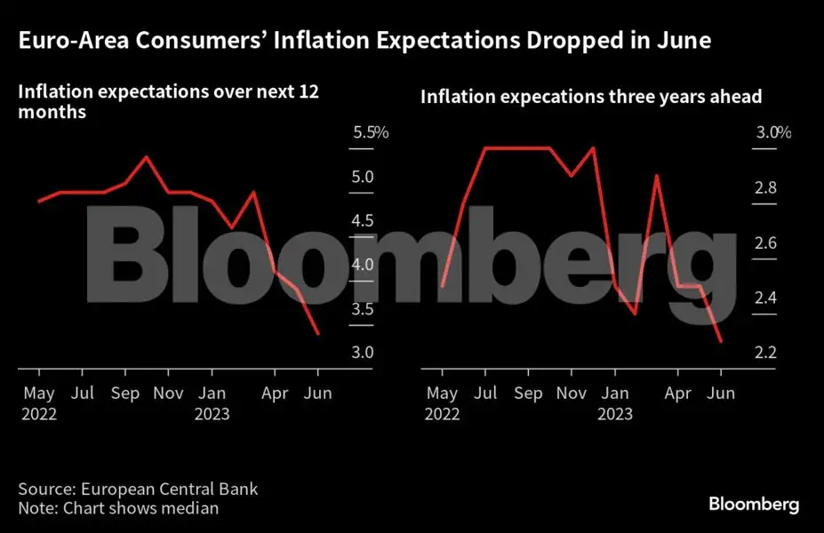 Charting the global economy: US stays on moderate-inflation path ...