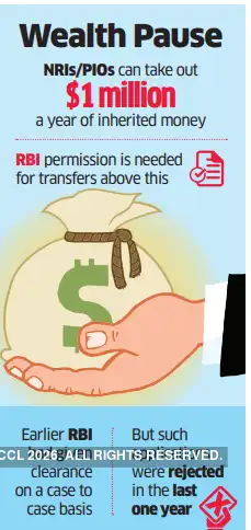 remittance: NRIs and PIOs knock on RBI’s doors to transfer inheritance ...