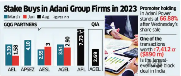 adani power share price: Adani Power promoters sell 8.1% stake for $1 ...