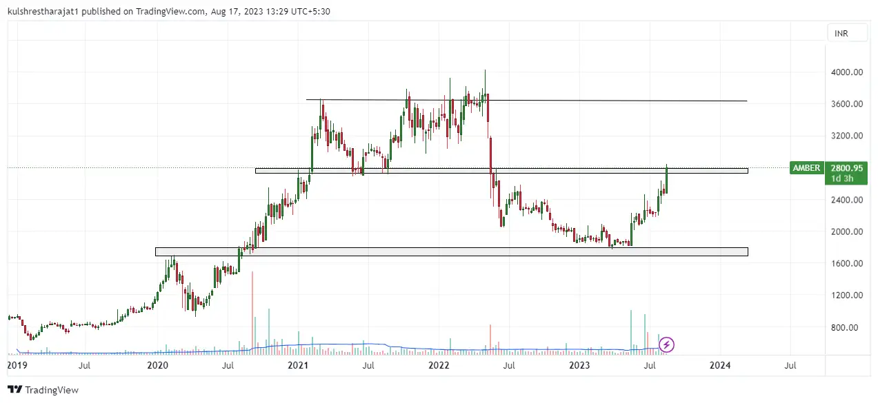 jm financials share price: Breakout Stocks: How Cochin Shipyard, Amber ...