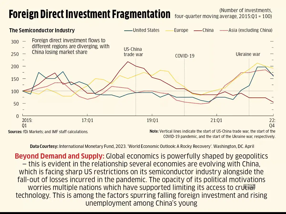 recession: Most of China’s economic problems now are not due to US ...