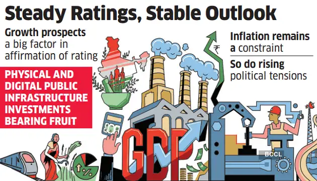 Moody’s affirms India’s Baa3 rating with stable outlook - The Economic ...