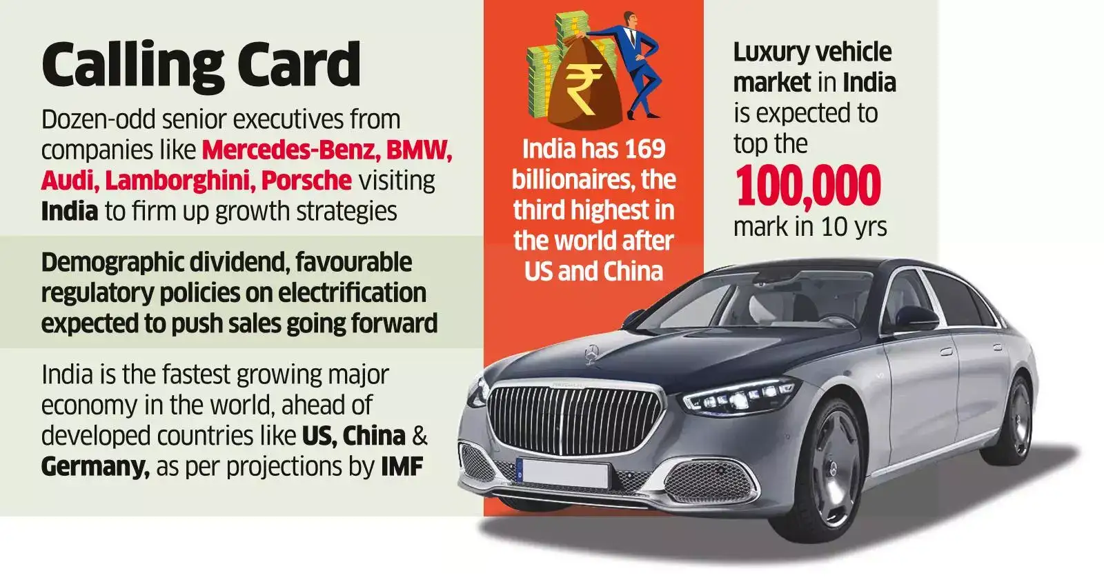 Luxury Car Cos Chart a New Path for Growing India - The Economic Times