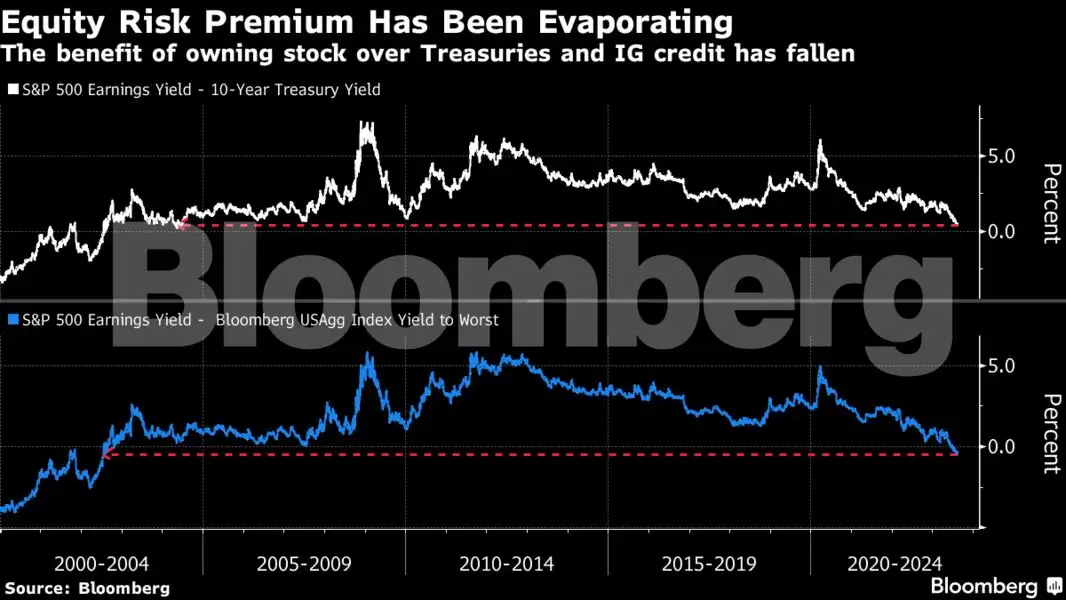 Investors are leaving stocks for the allure of risk-free payouts in ...