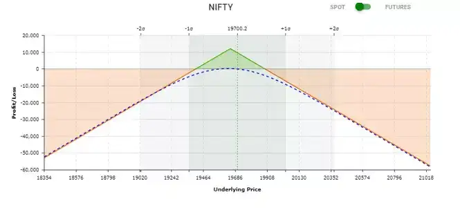 iron fly: Learn With ETMarkets: Options Demystified 504 – Iron Fly and ...