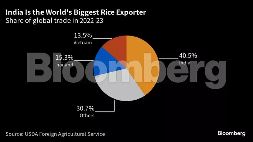 food inflation: A global stock trader’s guide to navigating food ...