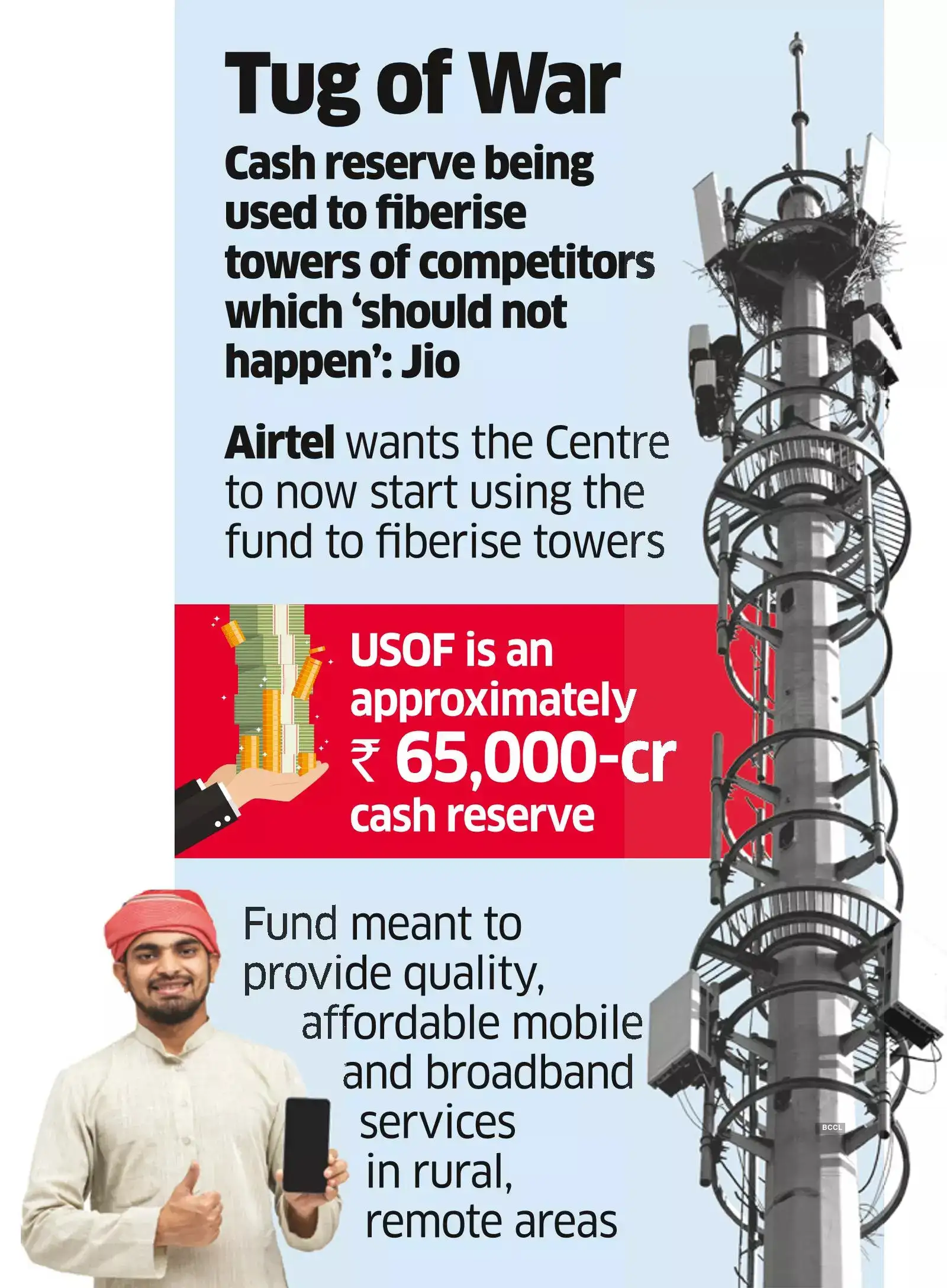 Jio, Airtel differ on use of USO Fund for tower fiberisation - The ...