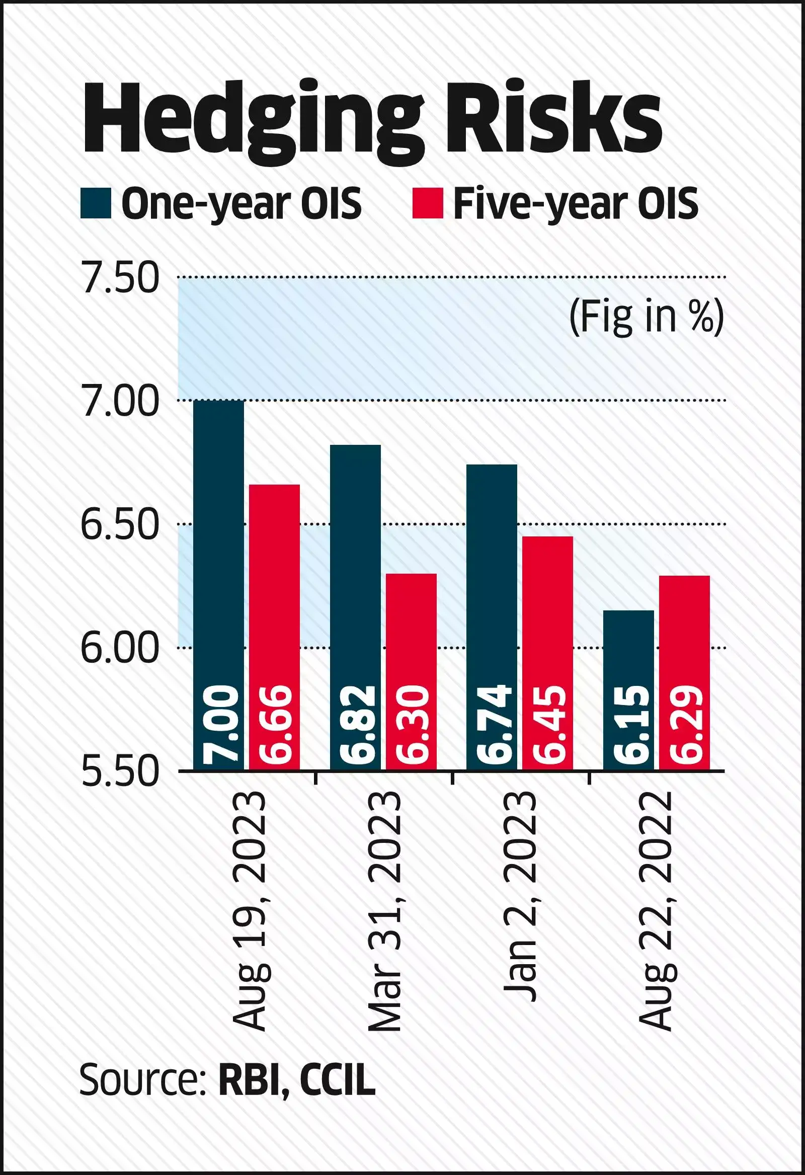 OIS Rate Surge Hints Tighter Monetary Policy’s Here to Stay - The ...