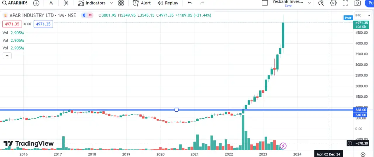 nmdc steel share price: Breakout Stocks: How NMDC Steel, Data Patterns ...