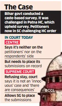 bihar: Centre wants to give views; SC still refuses to stay caste survey - The Economic Times