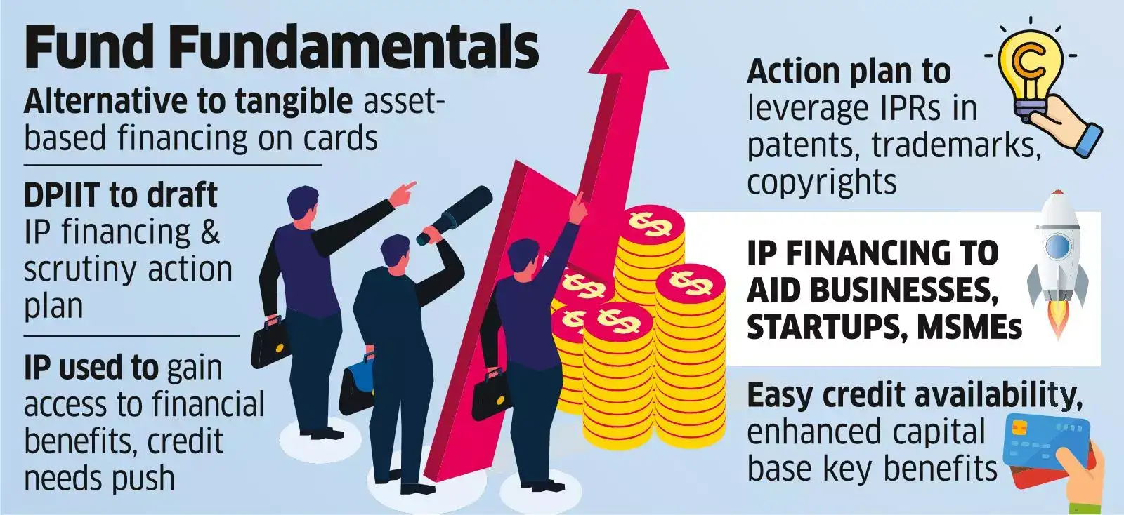 intellectual property: IP valuation rules in works to boost funding ...