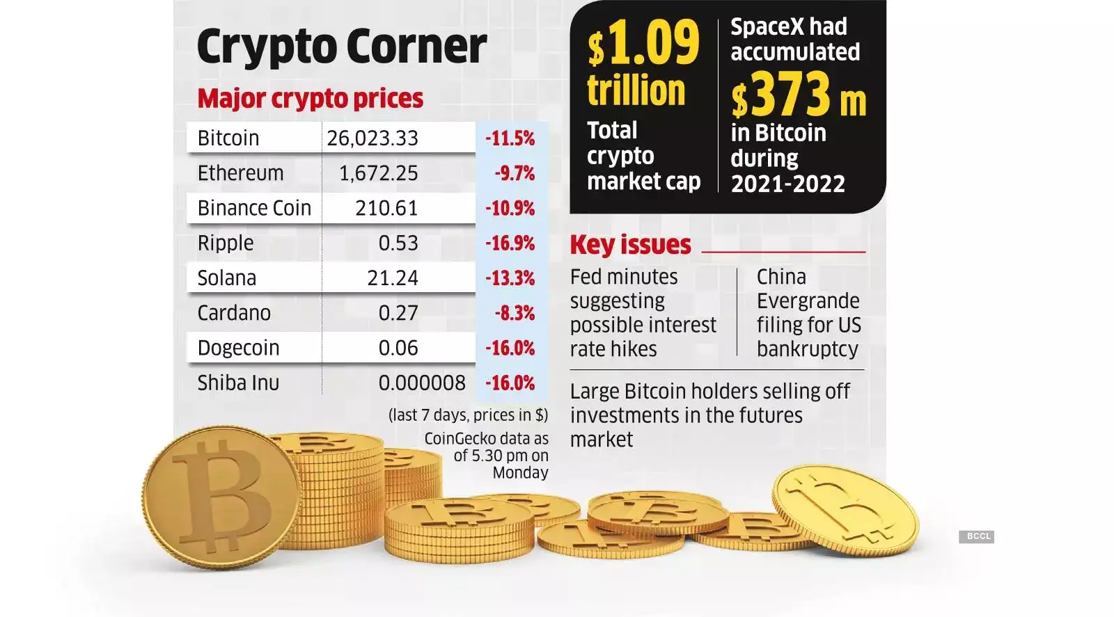Bitcoin: Crypto plunge gives Indian investors the jitters - The ...