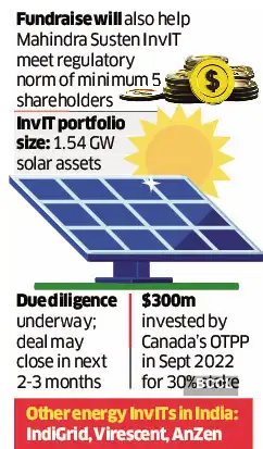Mahindra InvIT: APG, IFC & AIIB in race to put $250 million into ...