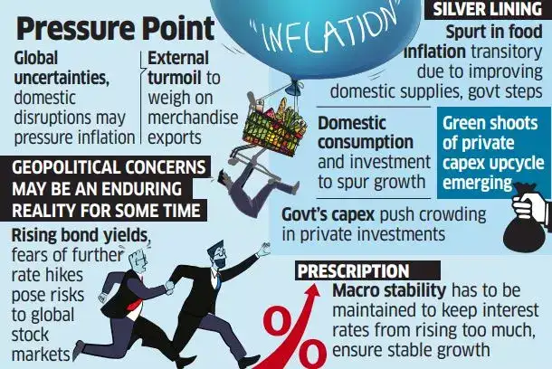 food inflation: Price pressure to remain elevated for some time but ...