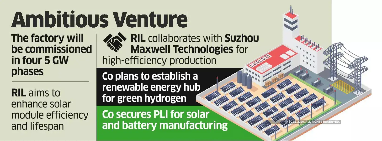 Reliance Industries to commission first phase of solar module factory ...