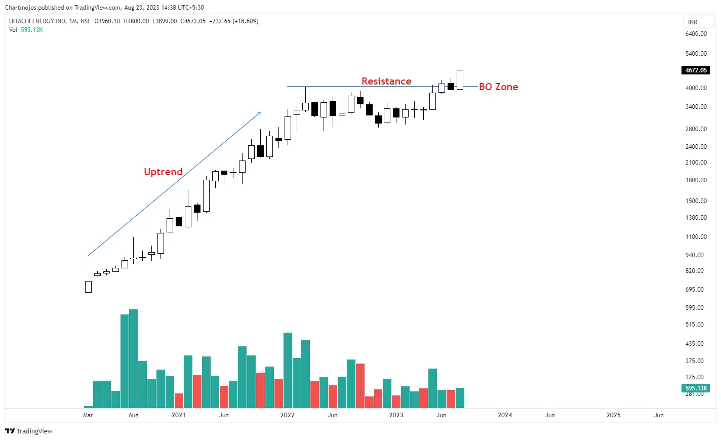 Breakout Stocks: Breakout Stocks: How Hitachi, KPIT Tech and Linde ...