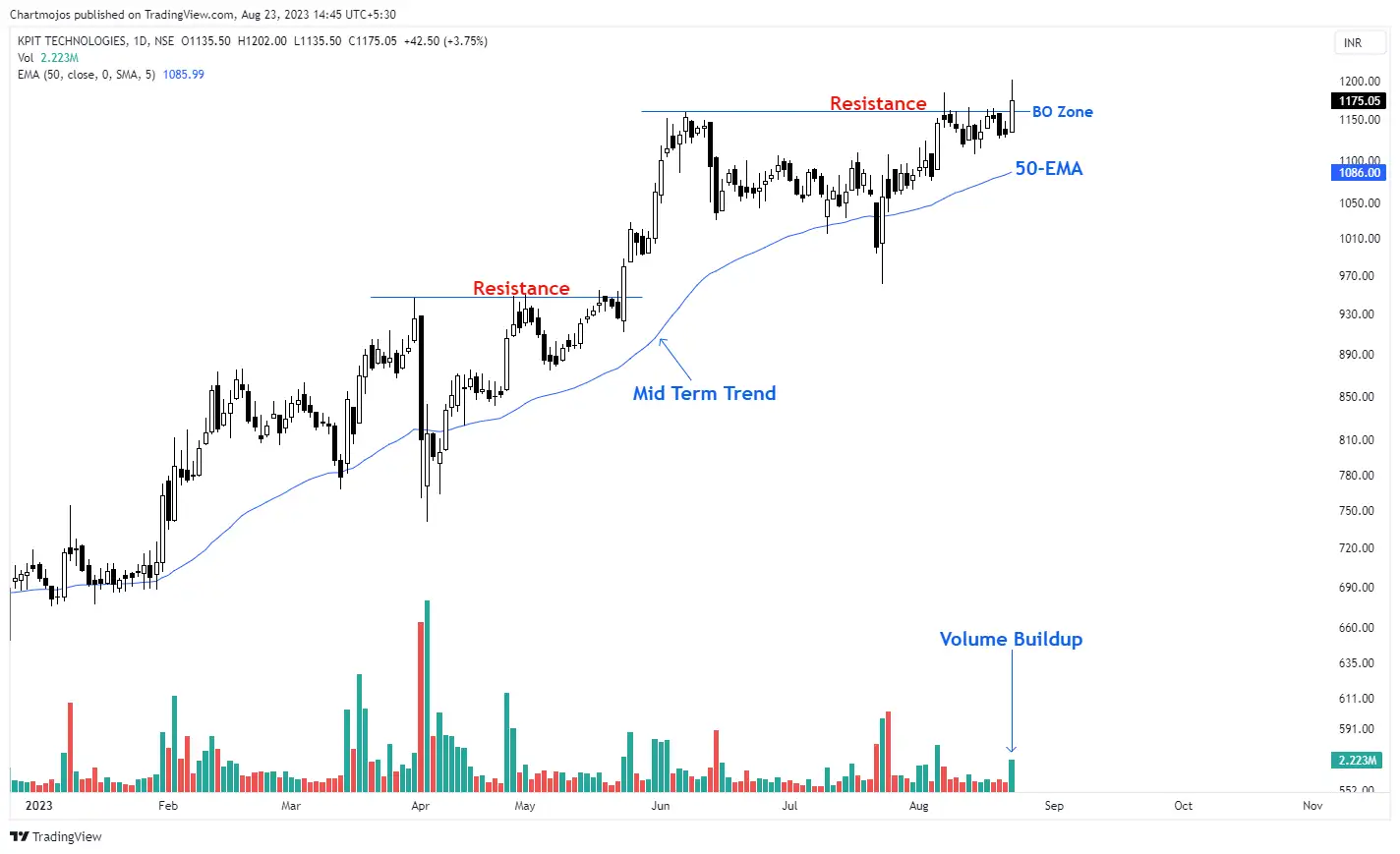 Breakout Stocks: Breakout Stocks: How Hitachi, KPIT Tech and Linde ...