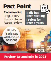 india: Asean, India likely to revaluate duty cuts, non-tariff measures ...