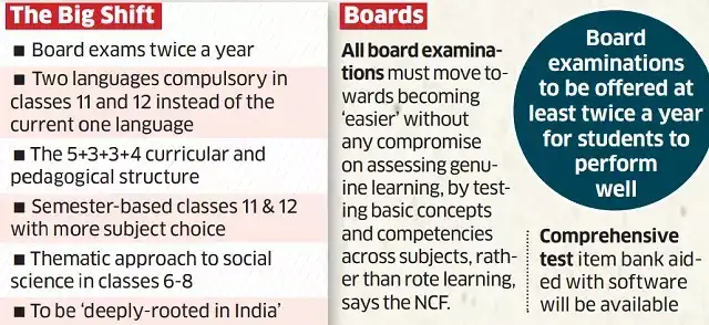 India's new National Curriculum Framework for school education, decoded ...