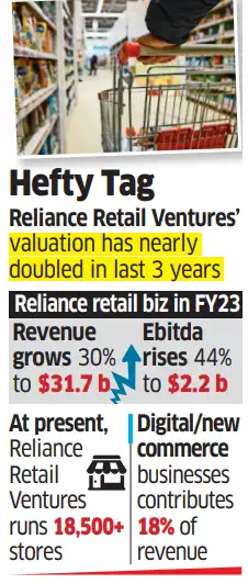 QIA to Invest $1 B in Reliance Retail Ventures - The Economic Times
