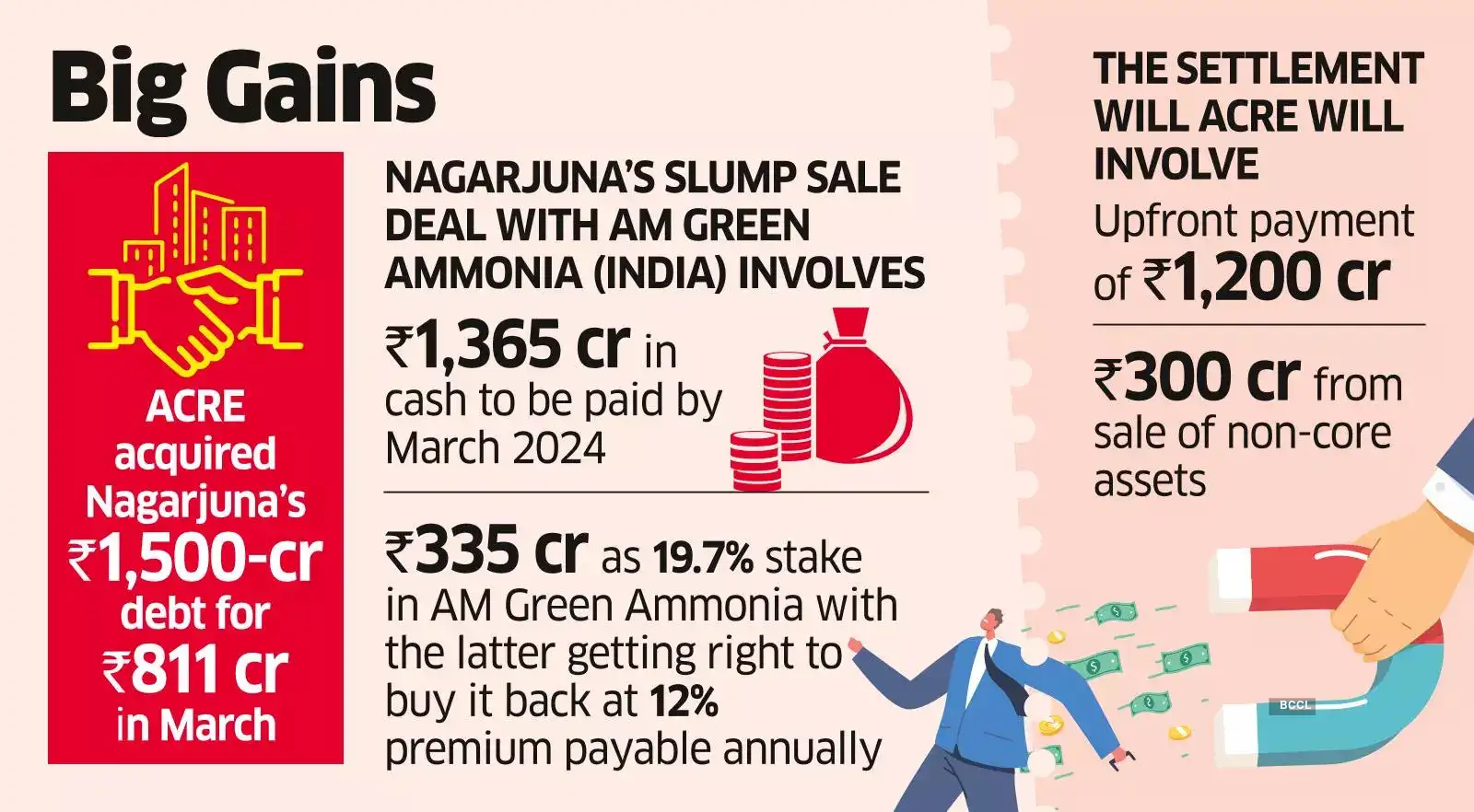 Nagarjuna Fertilizers stocks: Nagarjuna Fertilizers looking to settle ...