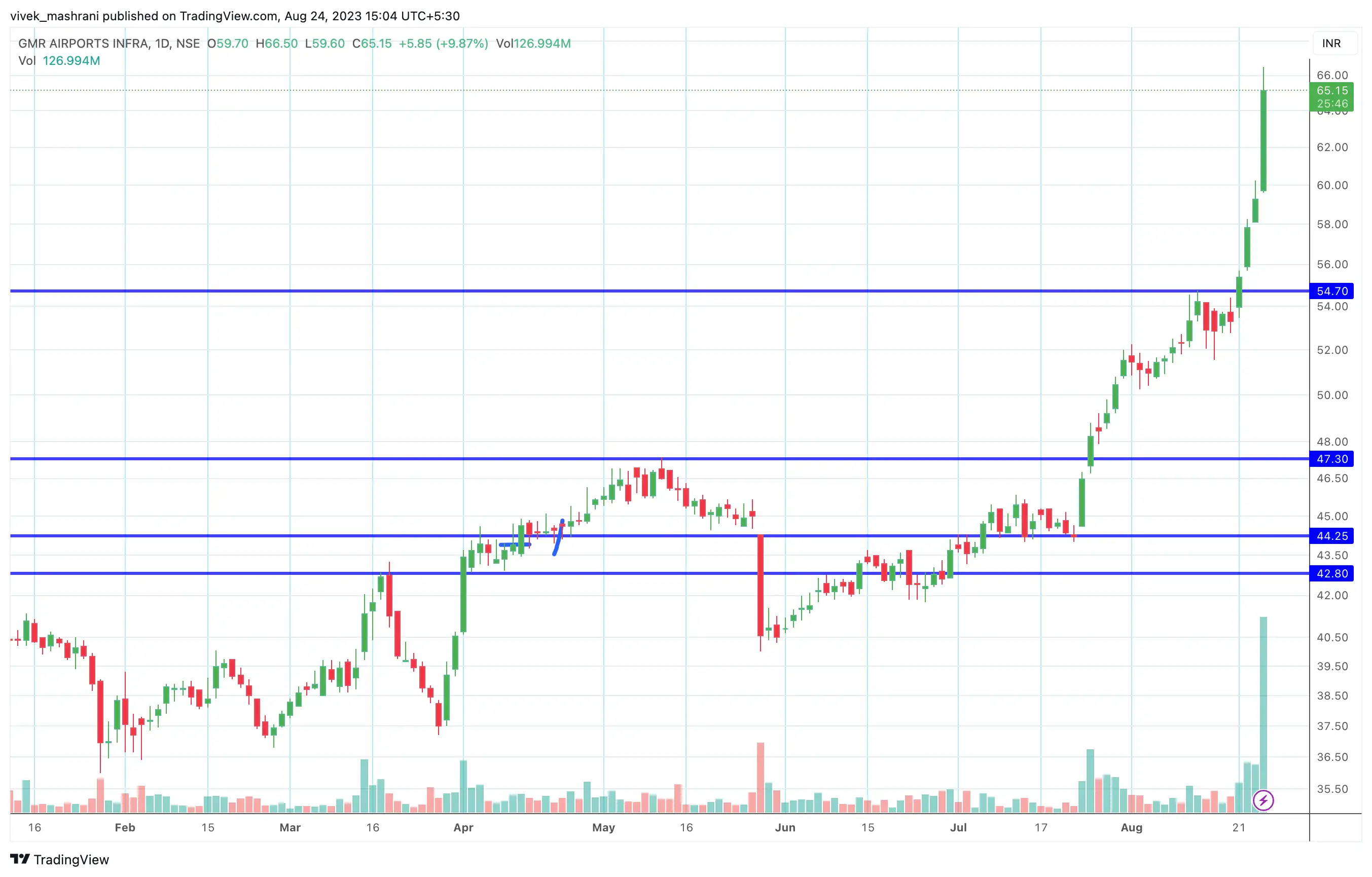 Breakout Stocks: Breakout Stocks: How GMR Airport, APL Apollo and MTAR ...