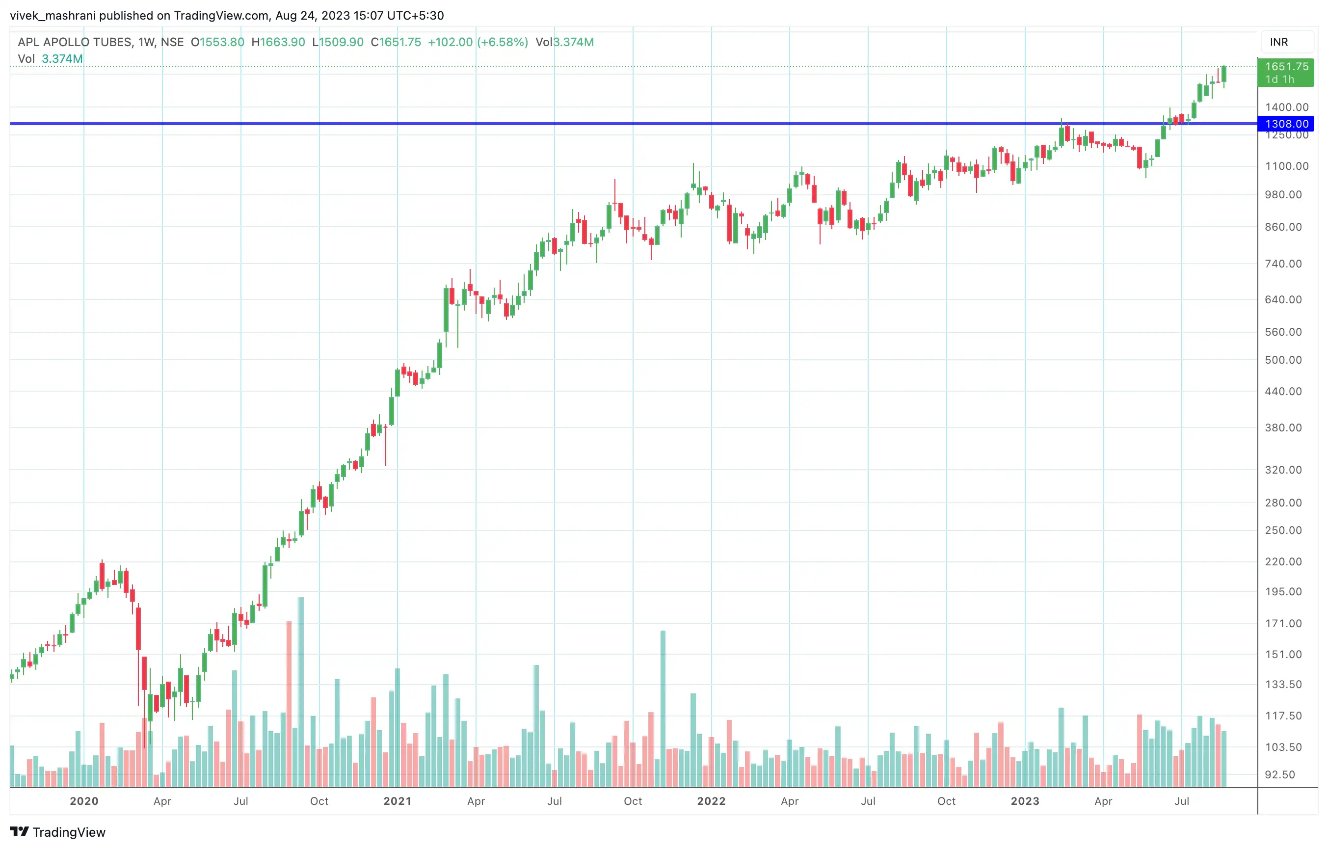 Breakout Stocks: Breakout Stocks: How GMR Airport, APL Apollo and MTAR ...