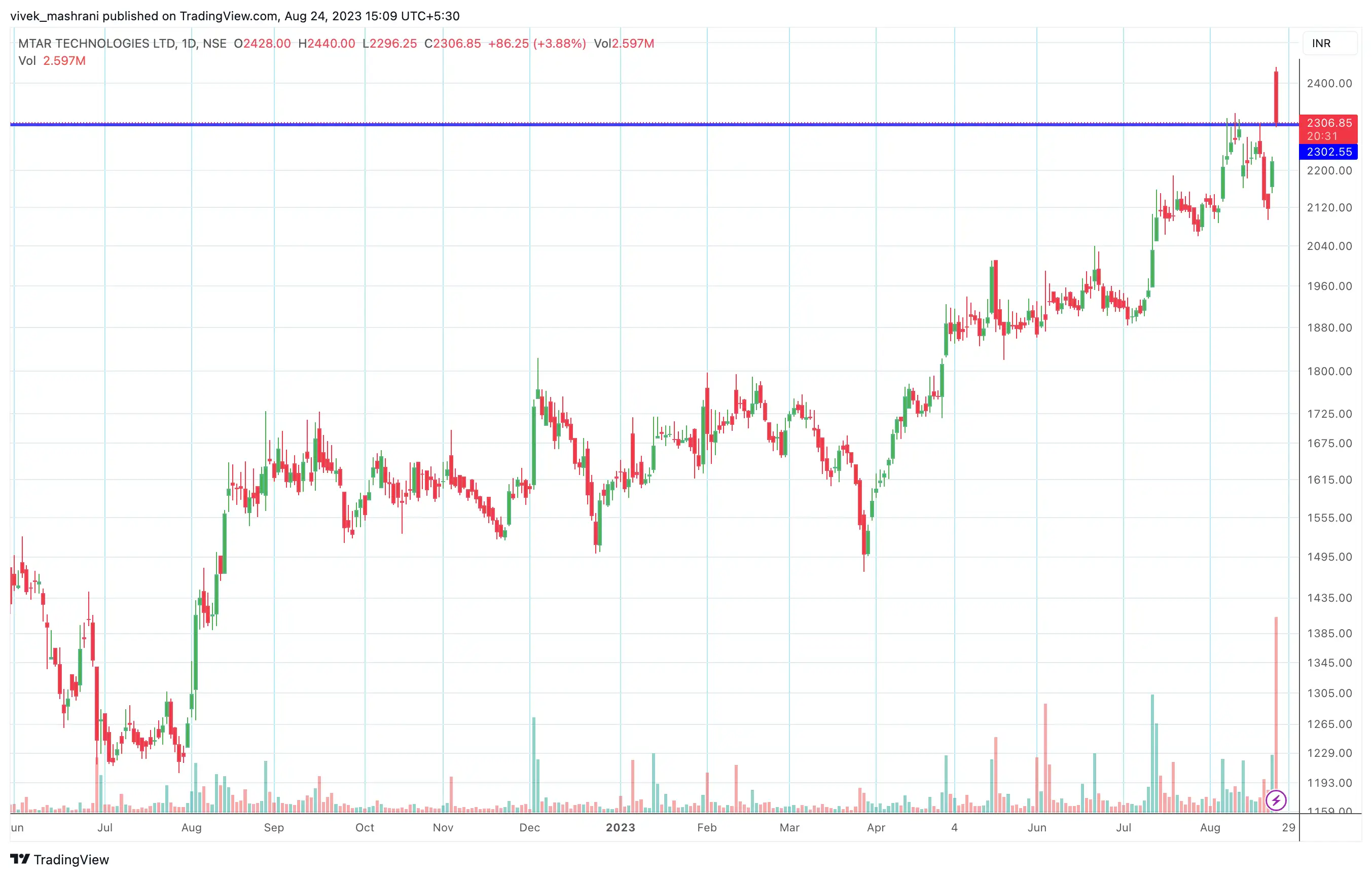 Breakout Stocks: Breakout Stocks: How GMR Airport, APL Apollo and MTAR ...