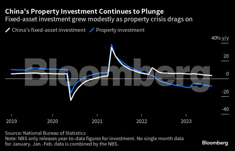 Everything China is doing to juice its flagging economy - The Economic ...