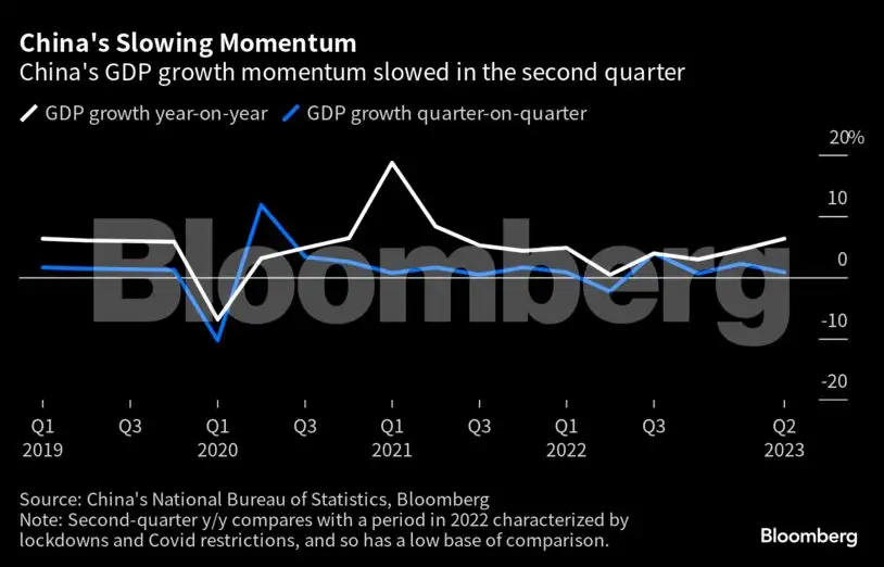 Everything China is doing to juice its flagging economy - The Economic ...
