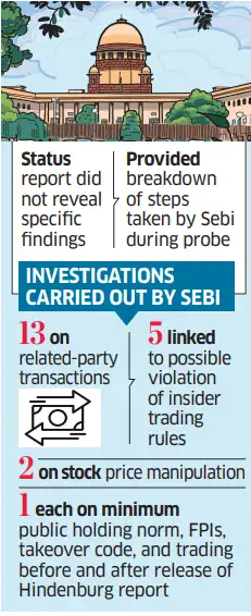 Sebi Submits Adani Report to SC, Says Probe Completed - The Economic Times