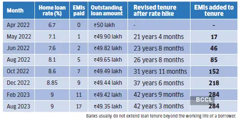 How new RBI rules on floating rate loans benefit home loan borrowers ...