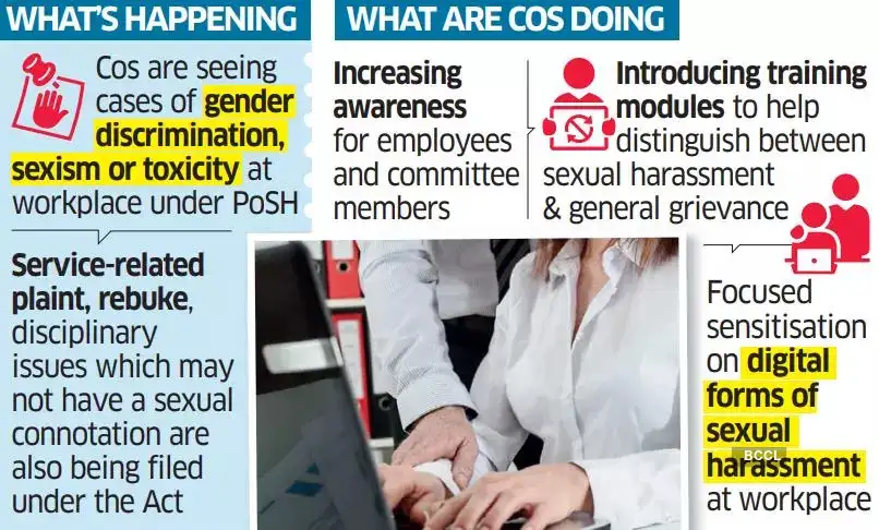 posh: Workplace harassment: Confusion mounts as all kinds of cases get ...