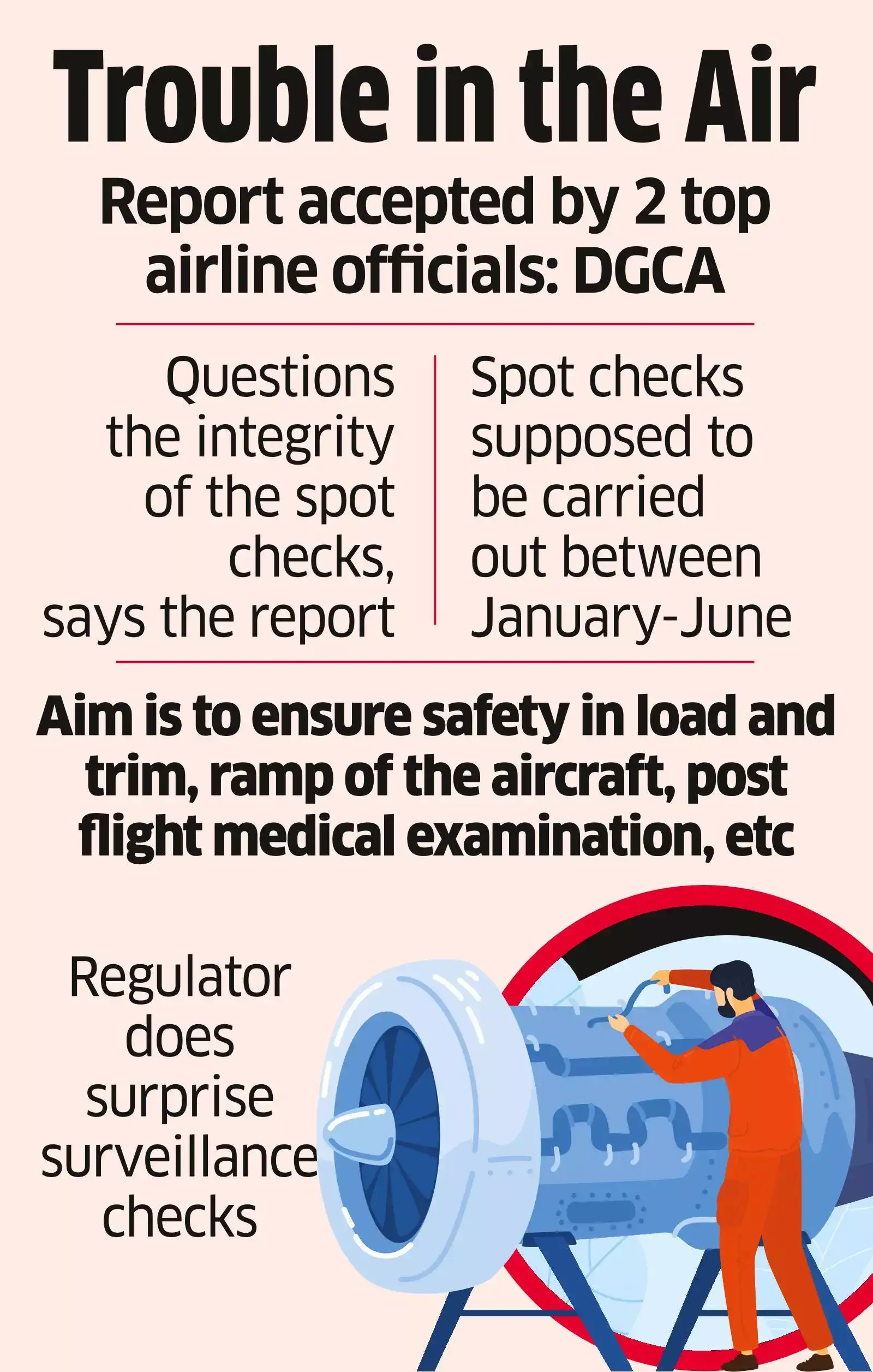 DGCA Audit Finds Air India Forged 13 Spot Check Reports at 3 Stations ...