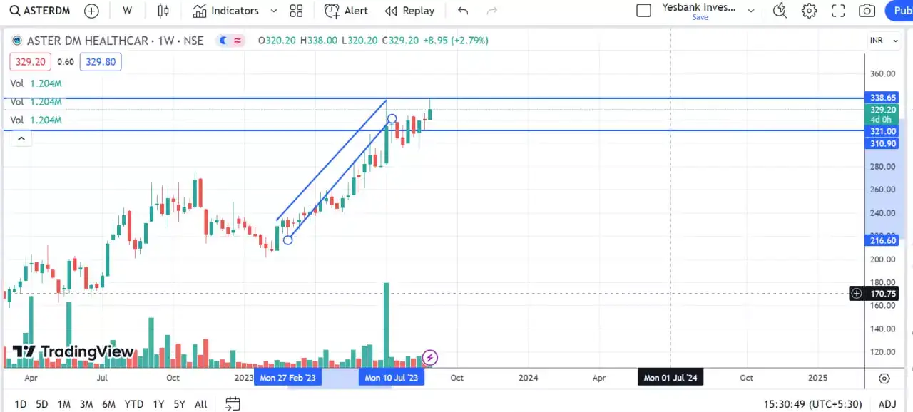 indiabulls housing finance share price: Breakout Stocks: How Suzlon ...