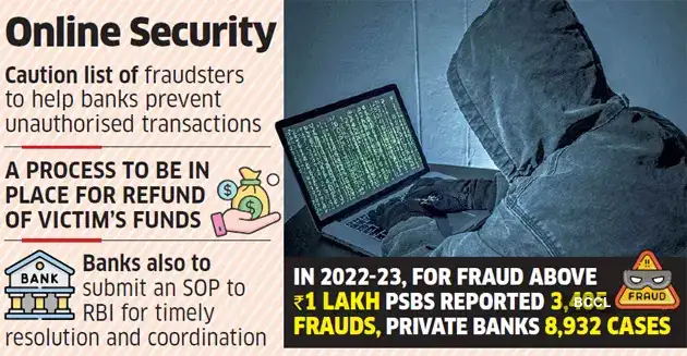 frauds: Lenders working on common portal to handle digital frauds - The ...
