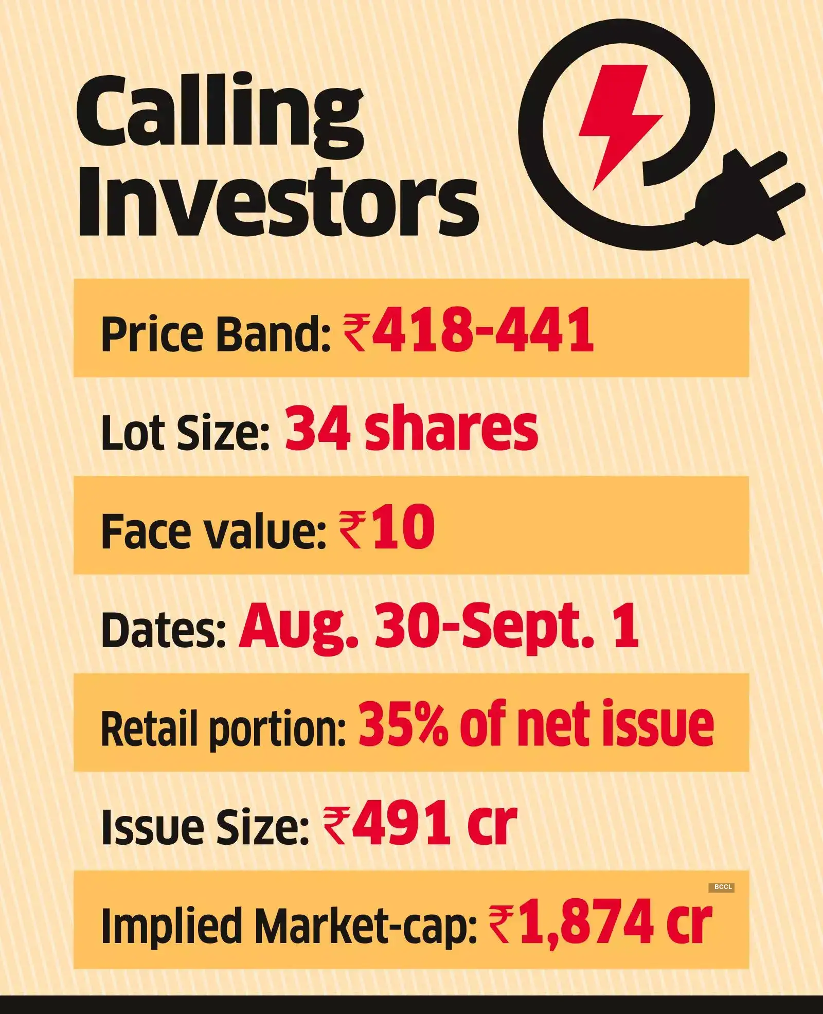 Rishabh Instruments: Rishabh Instruments holds promise in energy ...