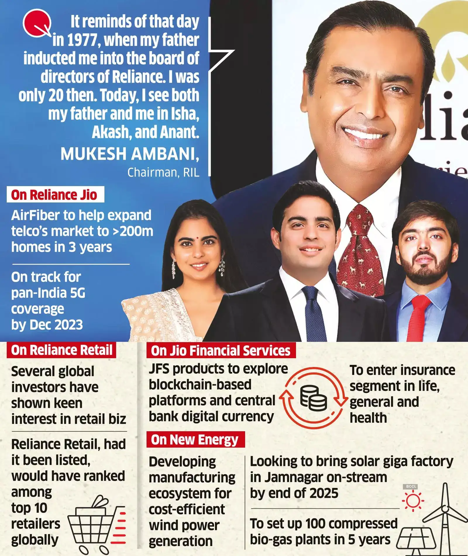 ambani: Next generation of Ambanis set to enter Reliance Industries' boardroom - The Economic Times